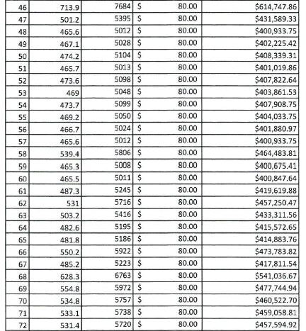 The Inez Pamela Gardens Land for Sale Tobago CDS Real Estate